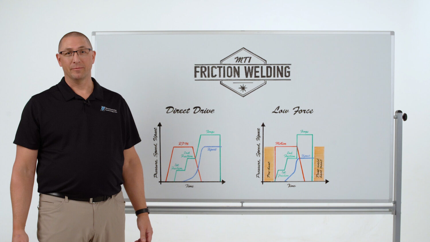 Whiteboard Wednesday: Direct Drive VS Low Force Friction Welding for ...