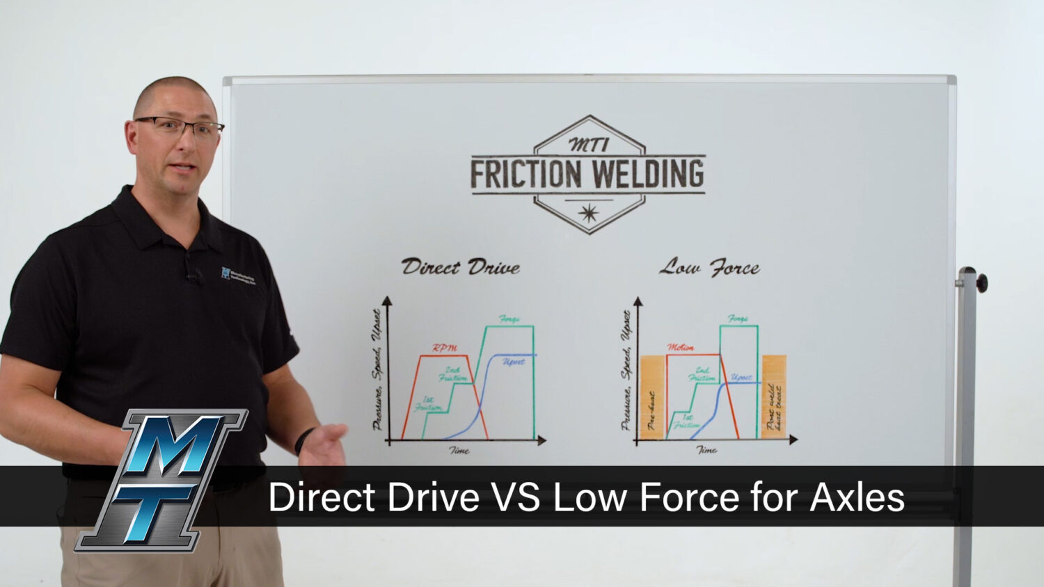 Whiteboard Wednesday: Direct Drive VS Low Force Friction Welding for Axles